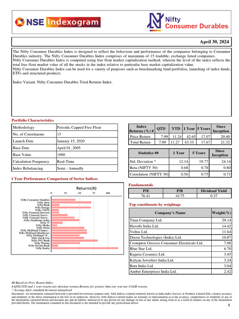 Factsheet Nifty Consumer Durables | PDF | Stock Market Index | Economies