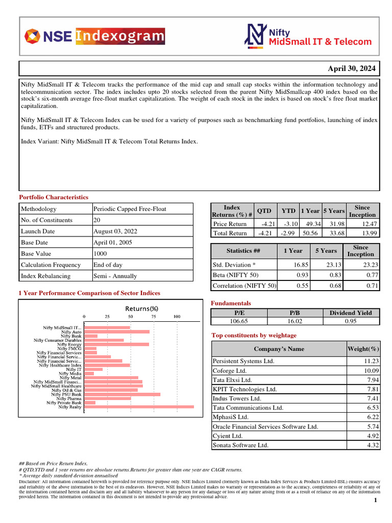Nifty MidSmall IT & Telecom Overview | PDF | Stock Market Index ...