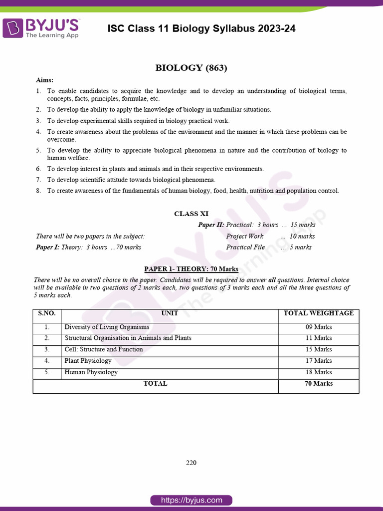 ISC Class 11 Biology Syllabus 2023 24 | PDF | Tissue (Biology) | Kidney