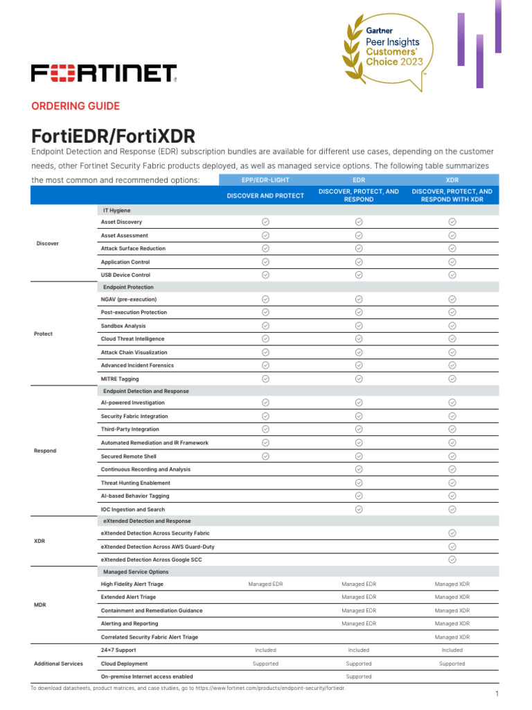 Og Fortiedr | PDF | Cloud Computing | Trademark