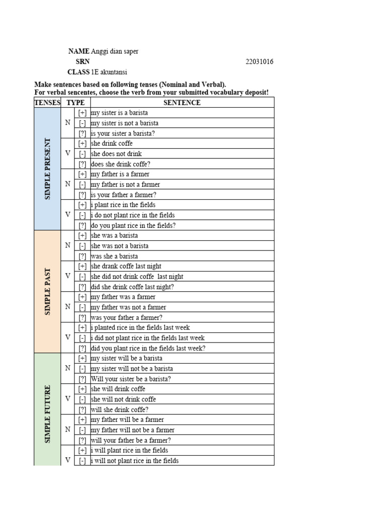 Anggi Dian Safera - Worksheet Tenses 001 - Simple | PDF | Semantic ...