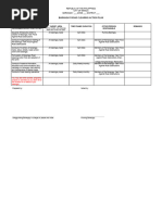 Barangay Development Plan Accomplishment Report | PDF