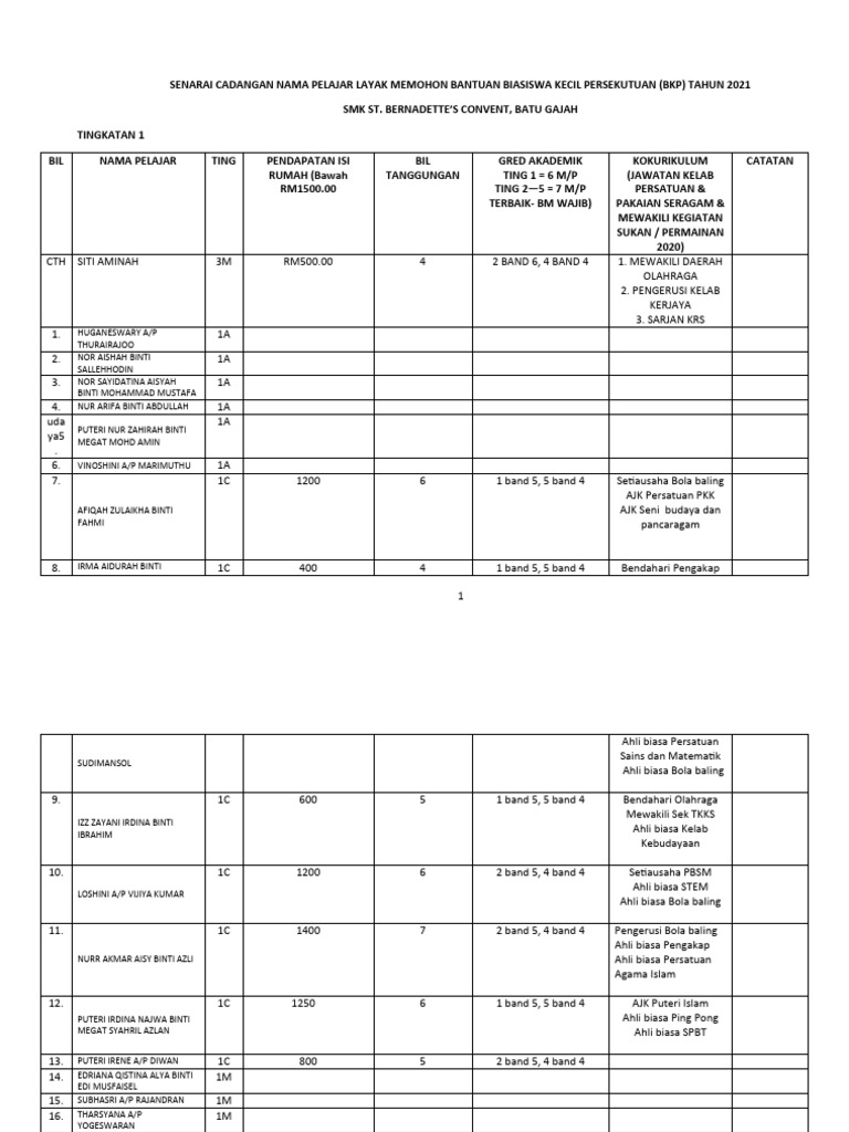 Contoh Borang Permohonan BKP Untuk Guru Kelas 3Z | PDF