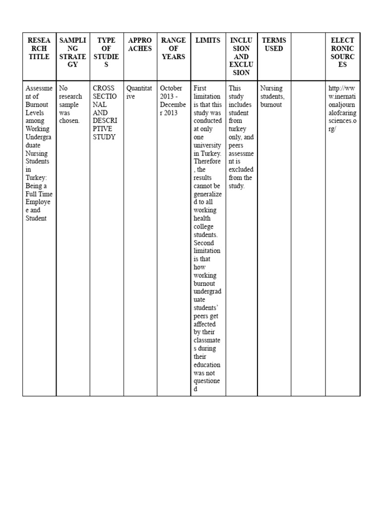 Group 5 Nres Matrix | PDF | Occupational Burnout | Optimism