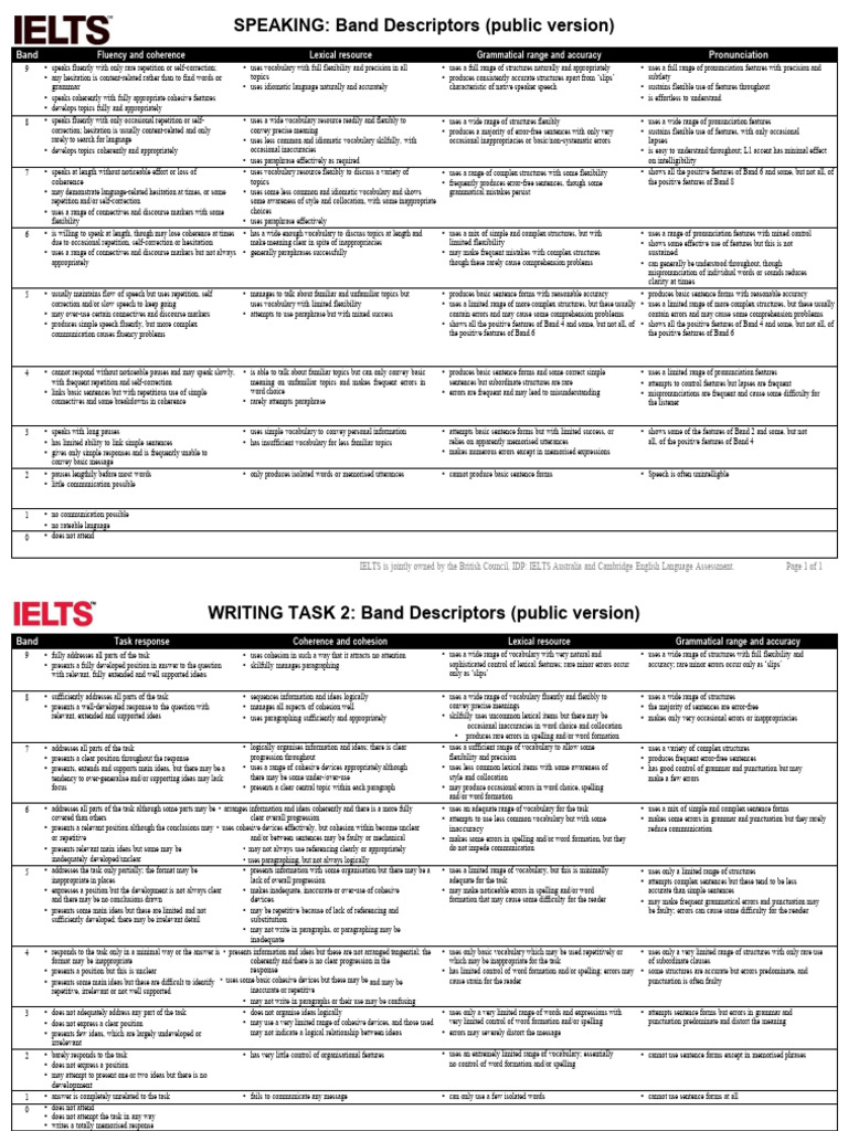 IELTS Speaking Writing Band Descriptors | PDF | Vocabulary | Fluency