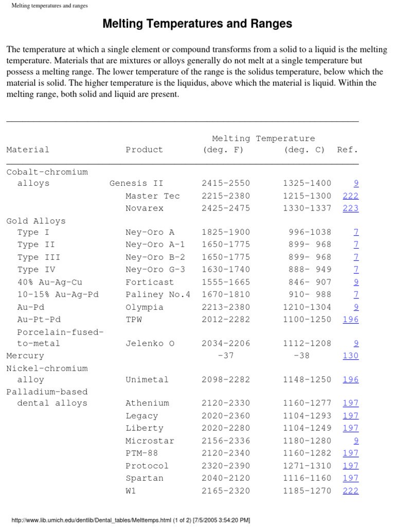 Melting Temperatures and Ranges Common Materials 2005 | PDF | Alloy ...
