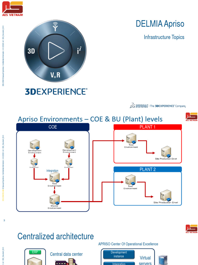 AES Introduction To DELMIA Apriso Infrastructure Hardware and Virtualization | PDF | Mobile App ...