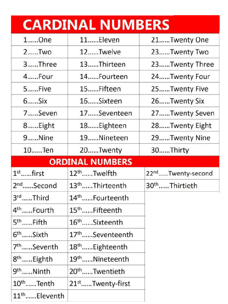 Ordinal and Cardinal | PDF