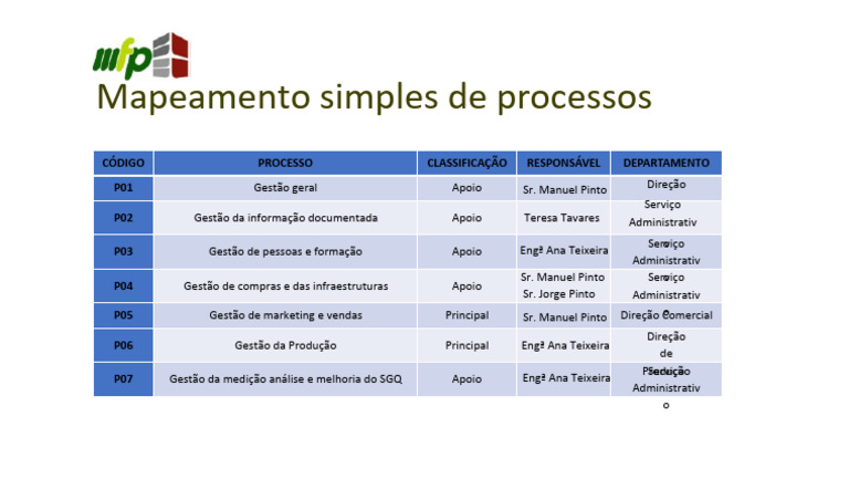 M1 - Exemplo de Um Mapeamento Simples de Processos | PDF