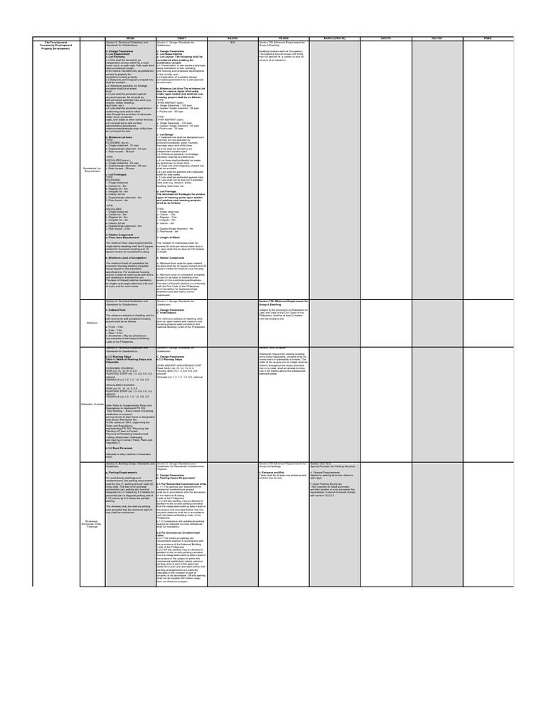 Housing Comparative analysis | PDF | Condominium | Building Code