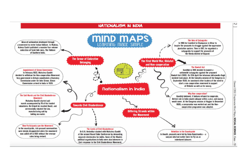 Mind Map - Nationalism in India | PDF
