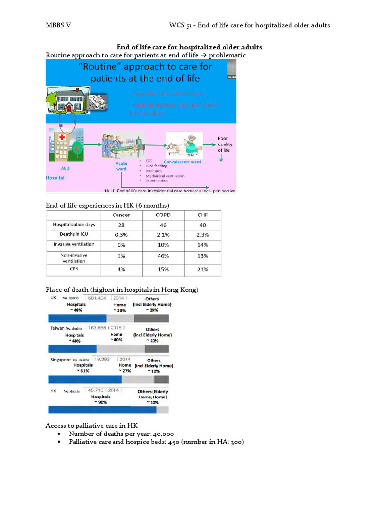 WCS 51 - End of Life Care For Hospitalized Older Adults | PDF | End Of Life Care | Palliative Care
