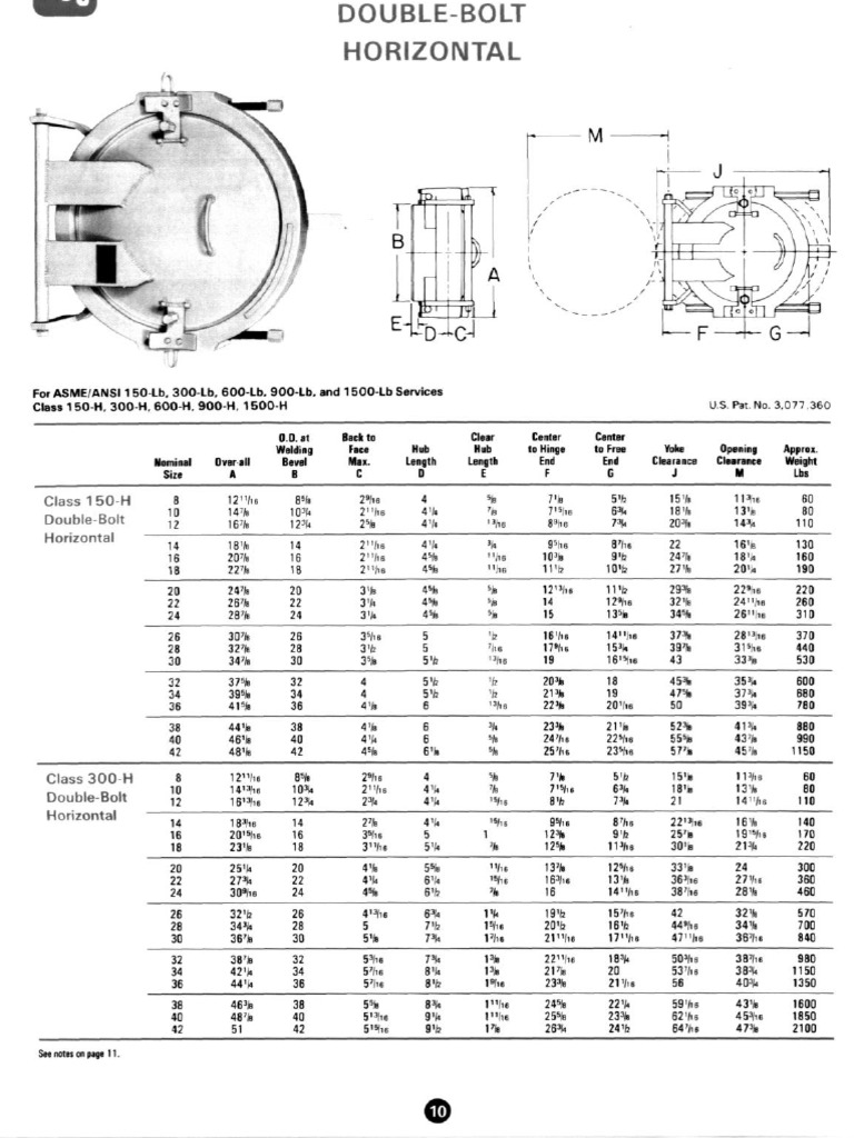 Double-Bolt Horizontal | PDF