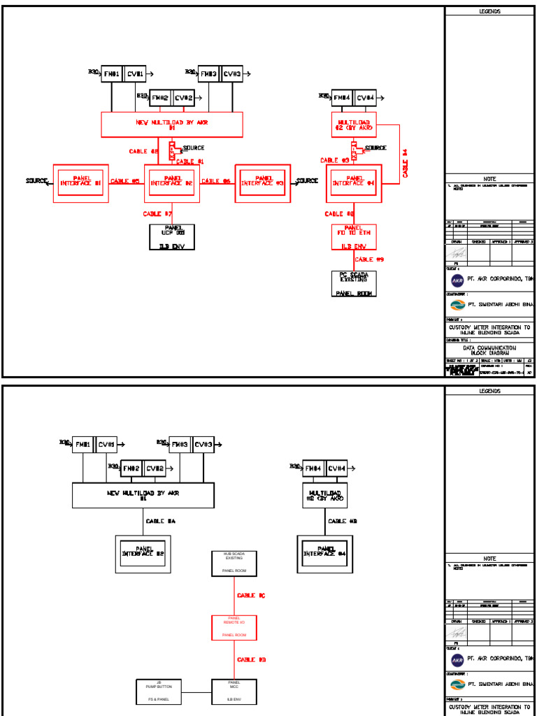 HUB SCADA Cable Installation Guide | PDF | Equipment | Telecommunications Equipment