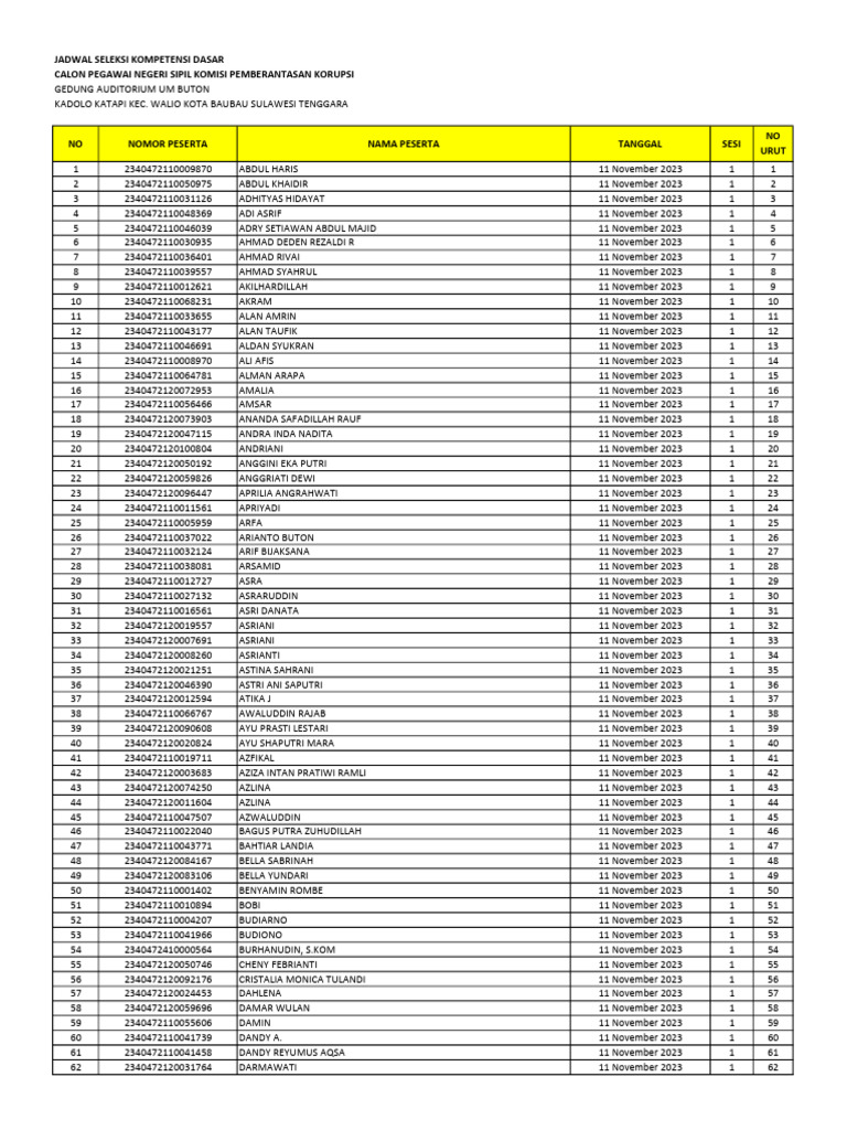Checked - 20. Lokasi Ujian Gedung Auditorium Um Buton | PDF