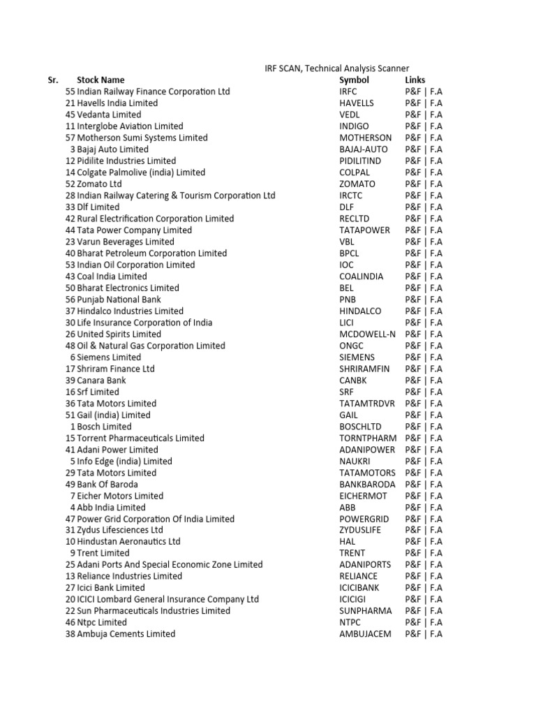 IRF SCAN: Technical Stock Analysis | PDF | Economy Of India | Companies