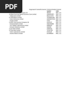 CPR BY KGS - Narrow CPR FOR TOMORROW, Technical Analysis Scanner | PDF