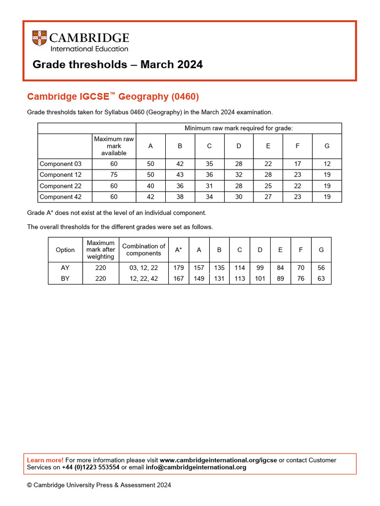 Geography 0460 March 2024 Grade Threshold Table | PDF