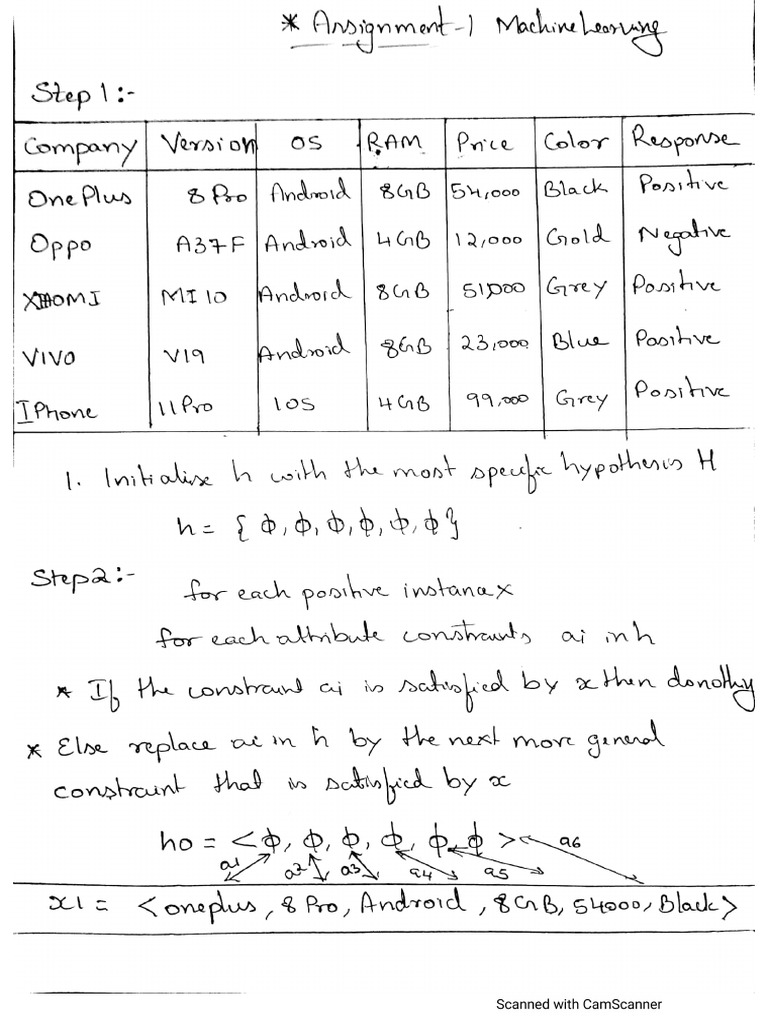 ML Assignment-1 | PDF