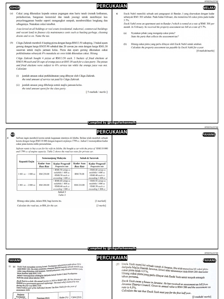 Percukaian Malaysia & Solidariti | PDF
