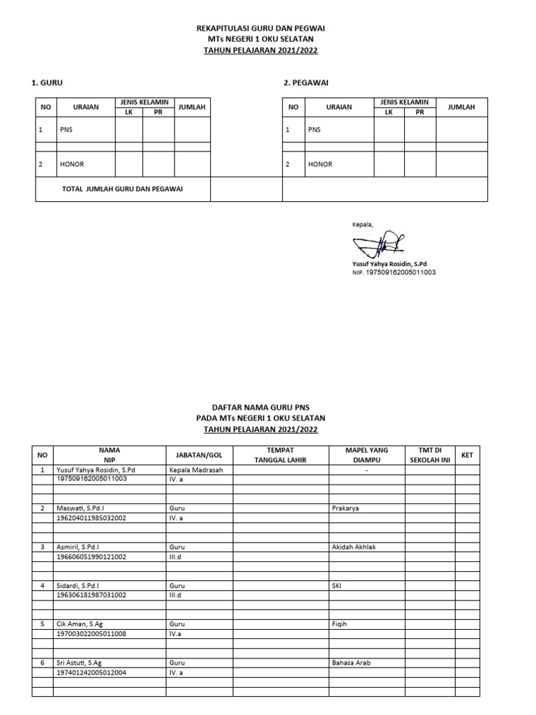 Buku Keadaan Guru Dan Pegawai Tahun 2021 | PDF