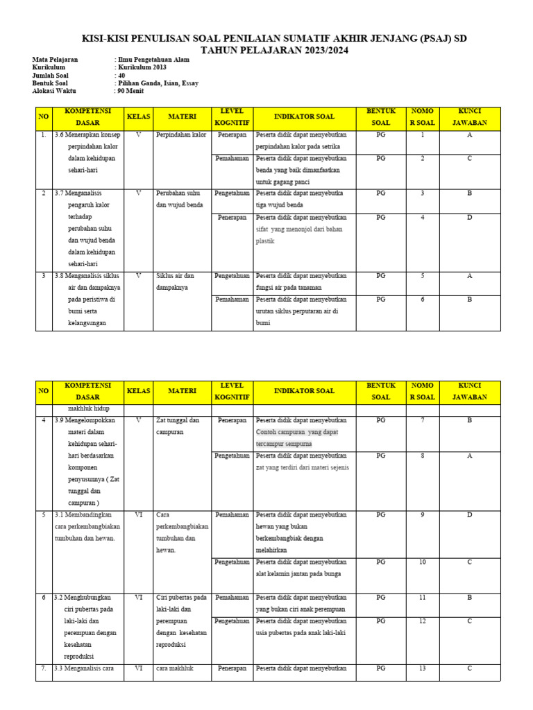Kisi-Kisi IPA 2024 | PDF
