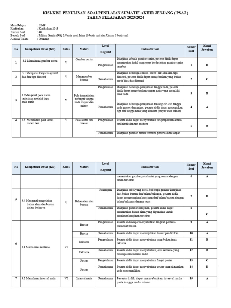 Kisi-Kisi PSAJ SBDP 2024 | PDF