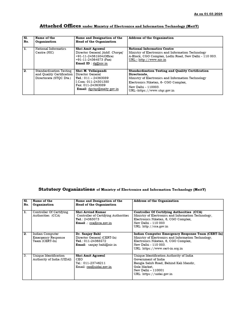 List of Organsations Under MeitY as on 01.03.2024 | PDF | Information ...