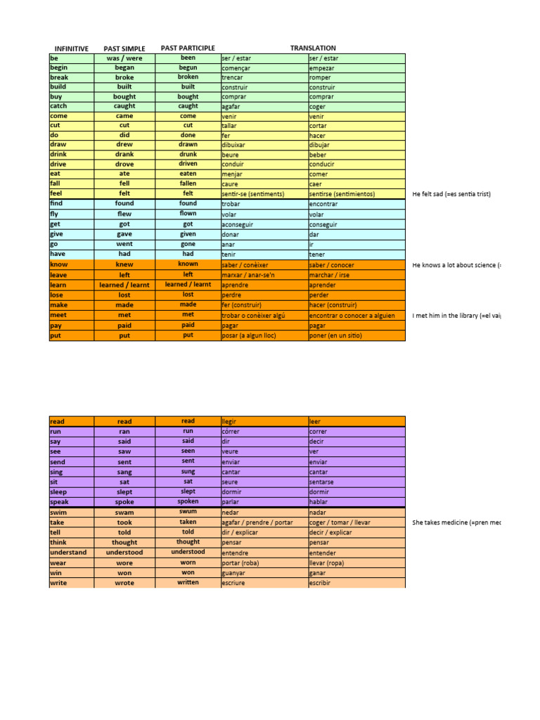 Irregulars Verbs Angles | PDF | Syntax | Morphology