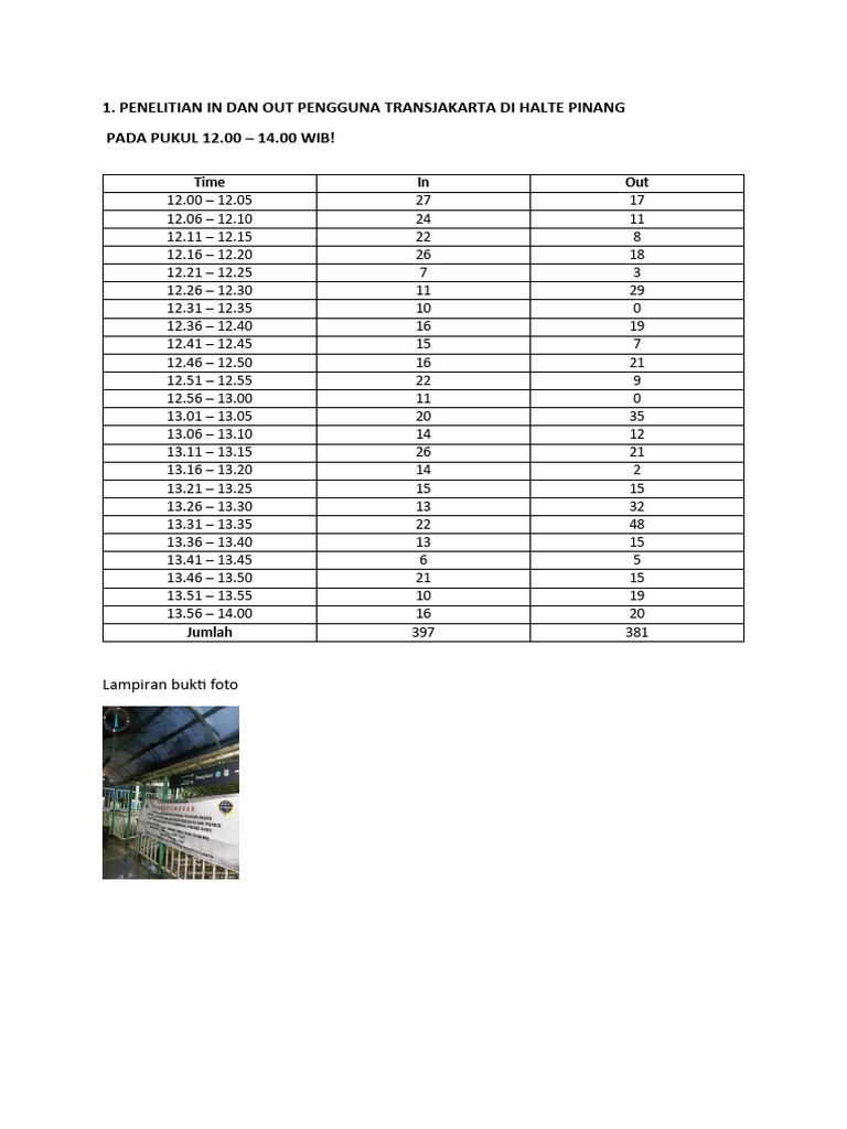 Data Time in Dan Out Halte A, B Dan C | PDF