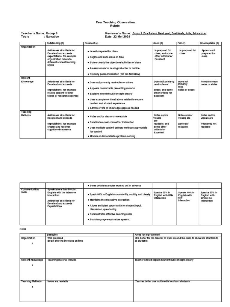 Peer Teaching Observation Rubric Guide | PDF | Teachers | Communication