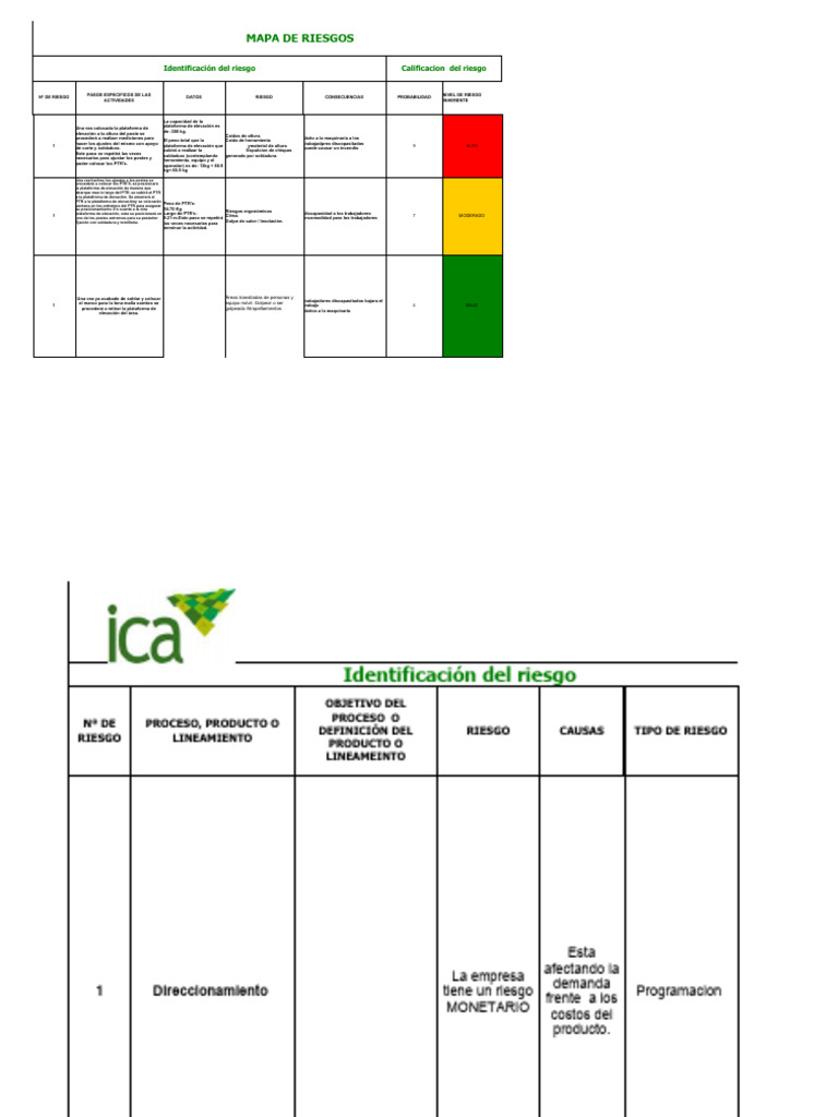 Mapa de Riesgo Bimbo | Descargar gratis PDF | Economias