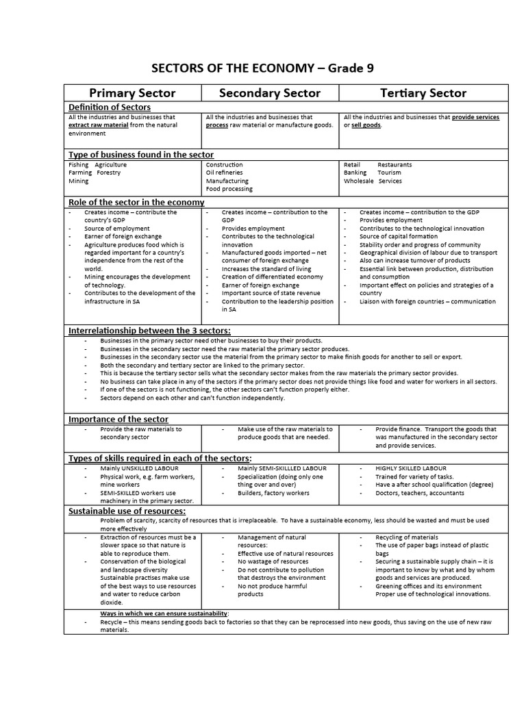 Economic Sectors - Core Notes | PDF | Resource | Agriculture