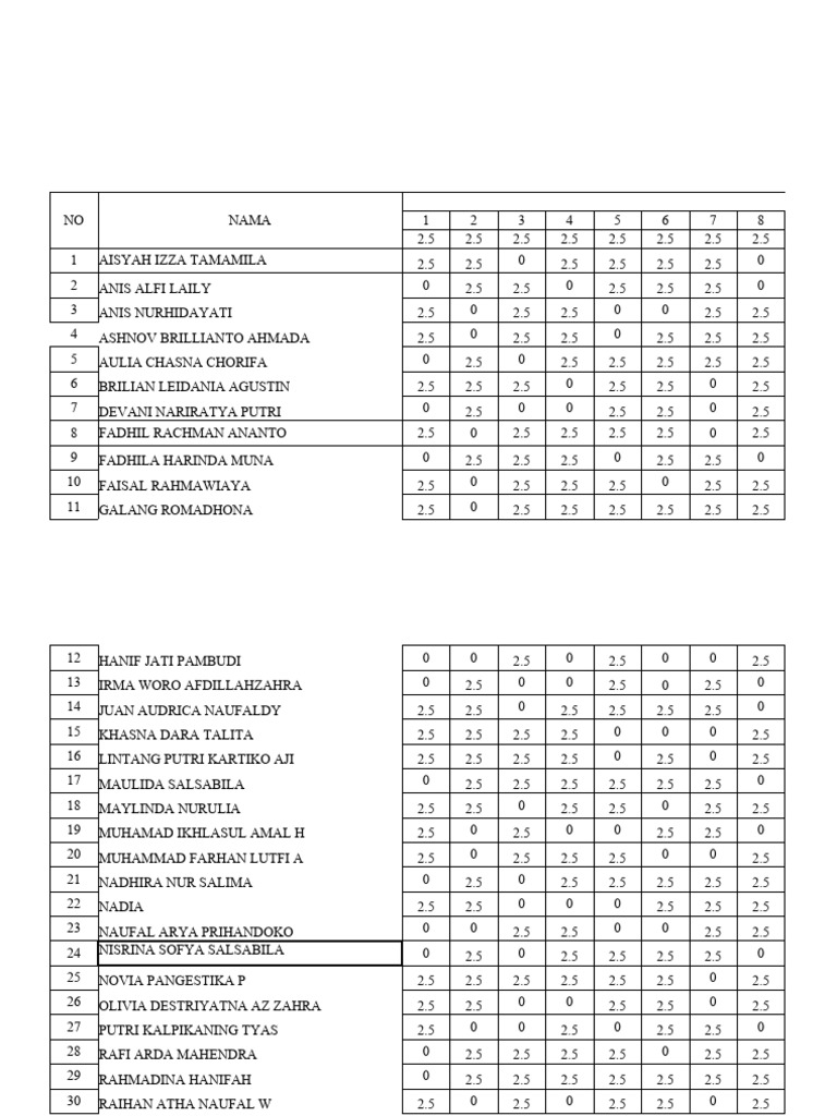 Analisis Nilai Uht X Mipa 11 | PDF