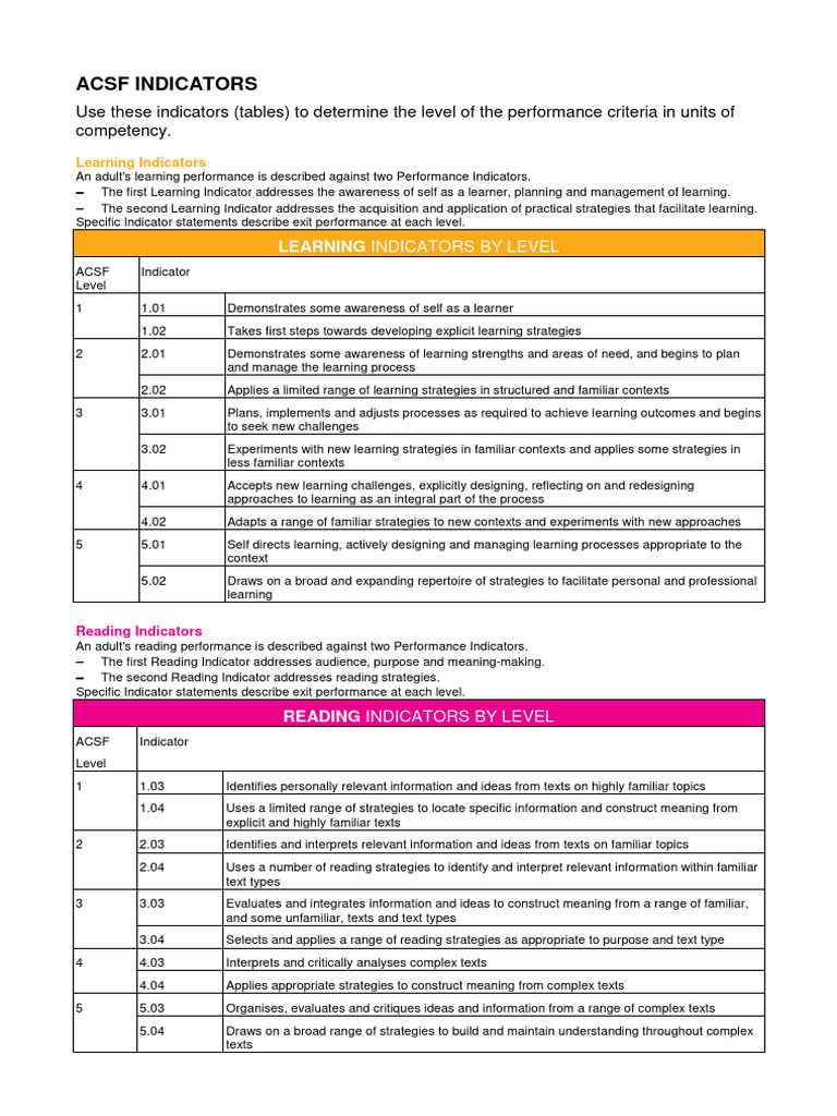 LLN Acsf Indicators and Variables | PDF | Learning | Information