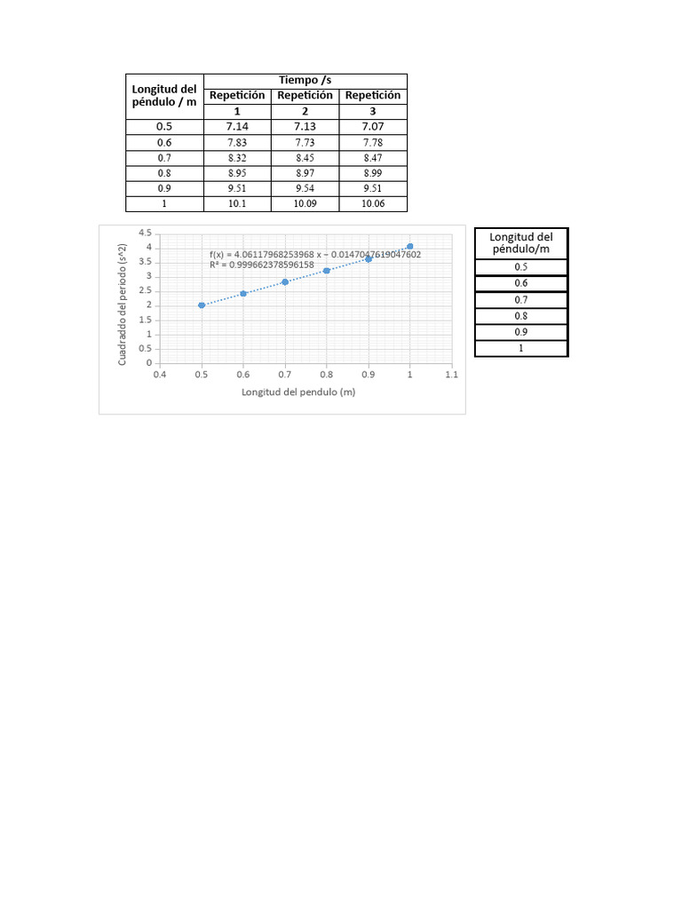 calculo de laboratorio | PDF