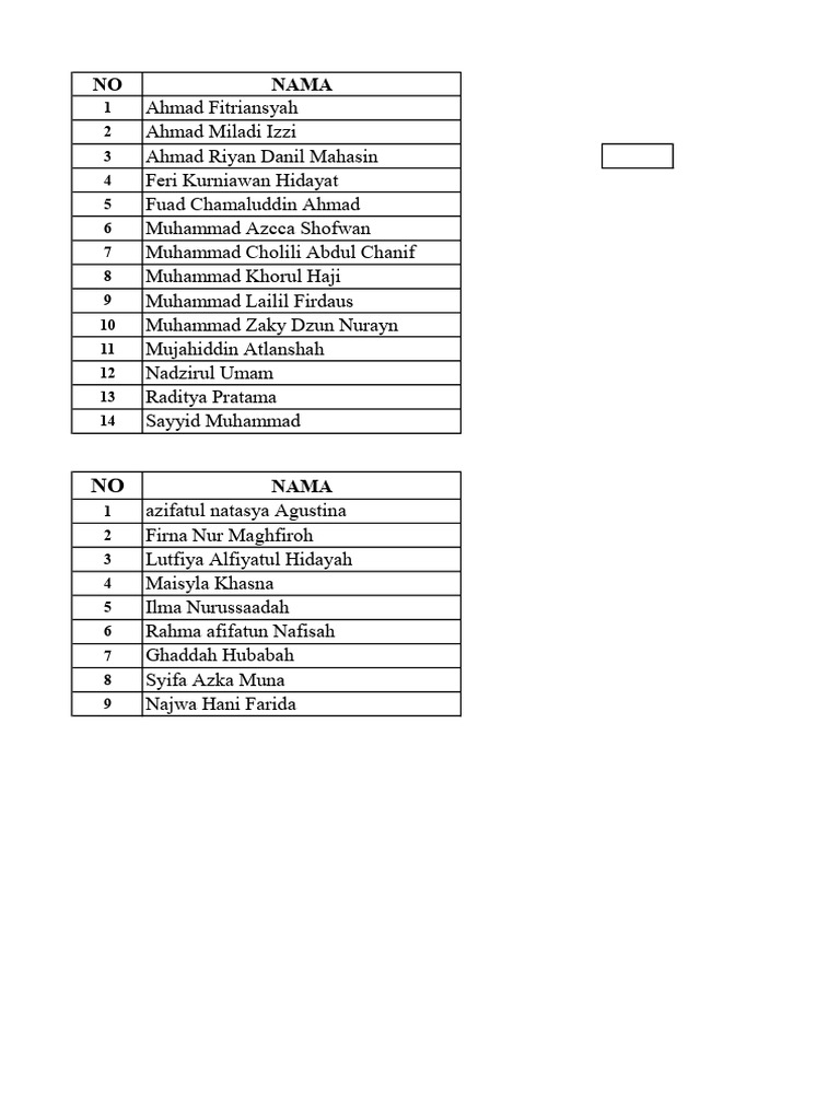 Student Names List | PDF