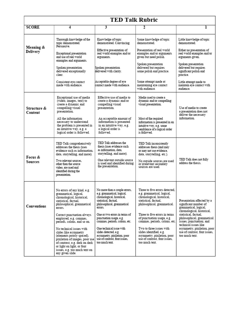 4 TED Talk Google Slides Presentation Rubric | PDF | Argument | Knowledge