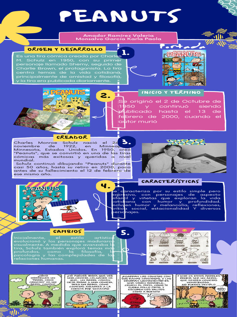 Infografia Peanuts | PDF