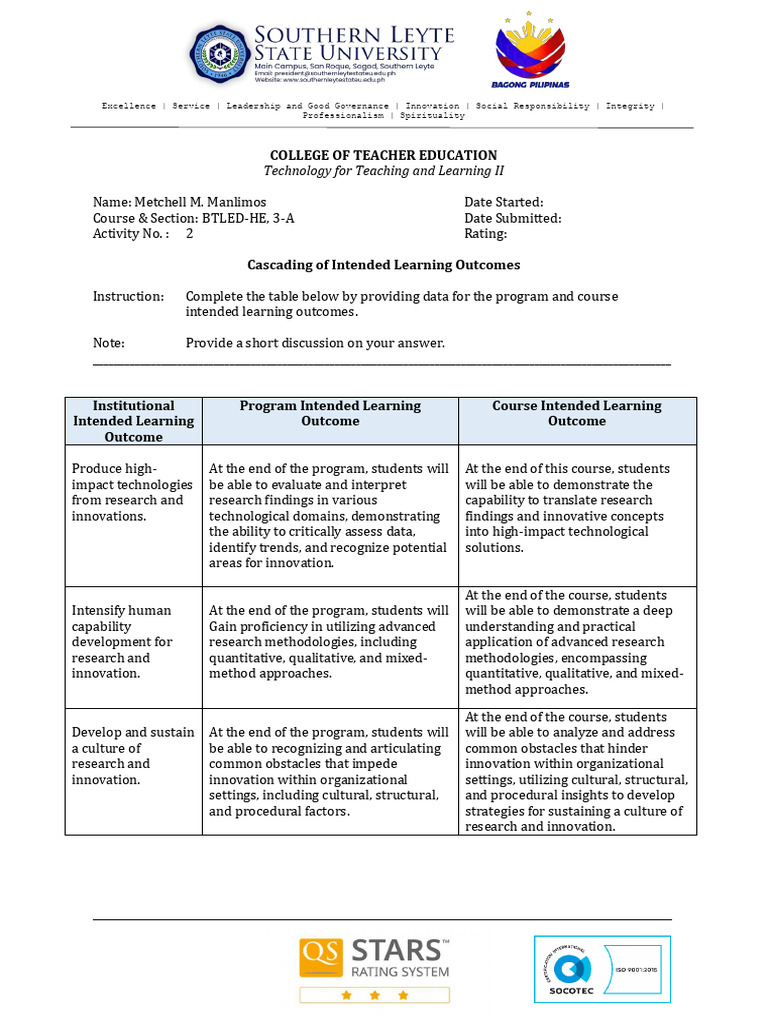 ttl2 act2 manlimos | PDF | Innovation | Methodology