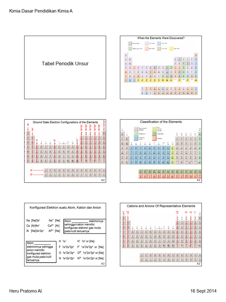 Chap01b-Tabel Periodik | PDF