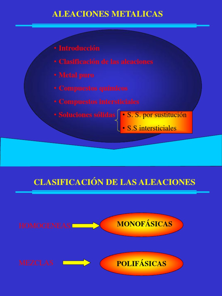03 - Aleaciones Metalicas | PDF | Acero inoxidable | Aleación