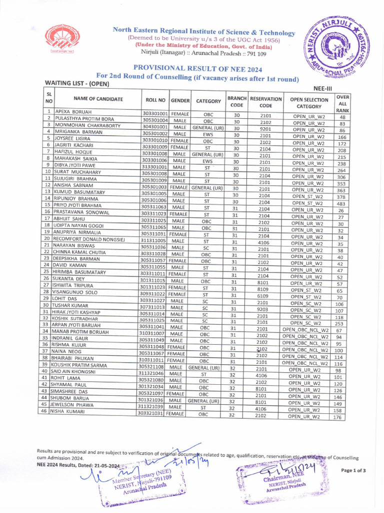 NEE 2024 2nd Round NEE III Open Waiting List | PDF