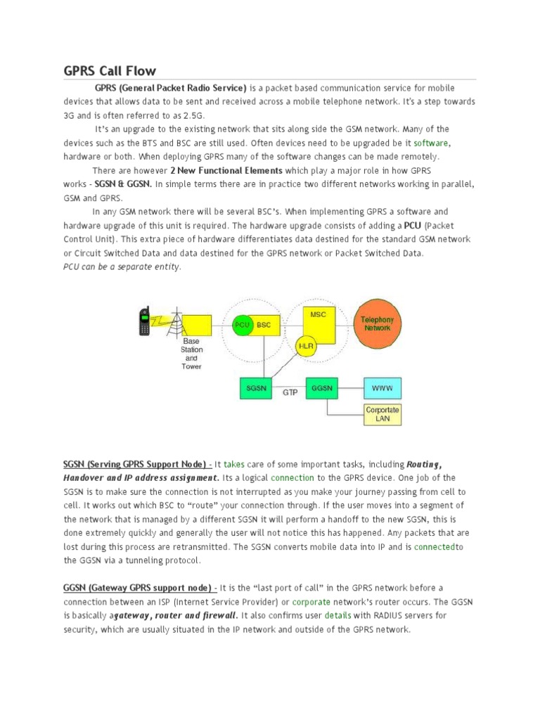 GPRS Call Flow | PDF | General Packet Radio Service | Computer Network