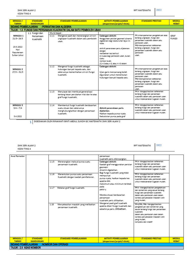 Yearly Planing MathKSSM Form 4 2022 | PDF