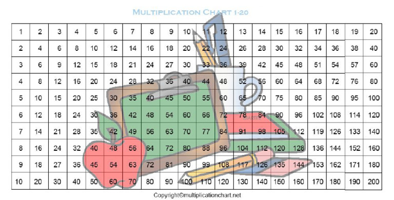 Multiplication Table Chart 1 To 20 | PDF