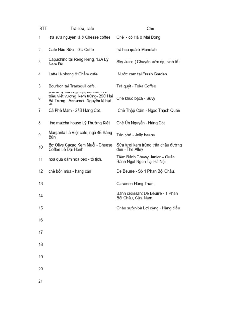 Món Ngon C A OM Ers | PDF