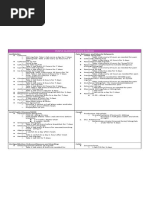 Common ENT Medications List | PDF | World Health Organization | Drugs