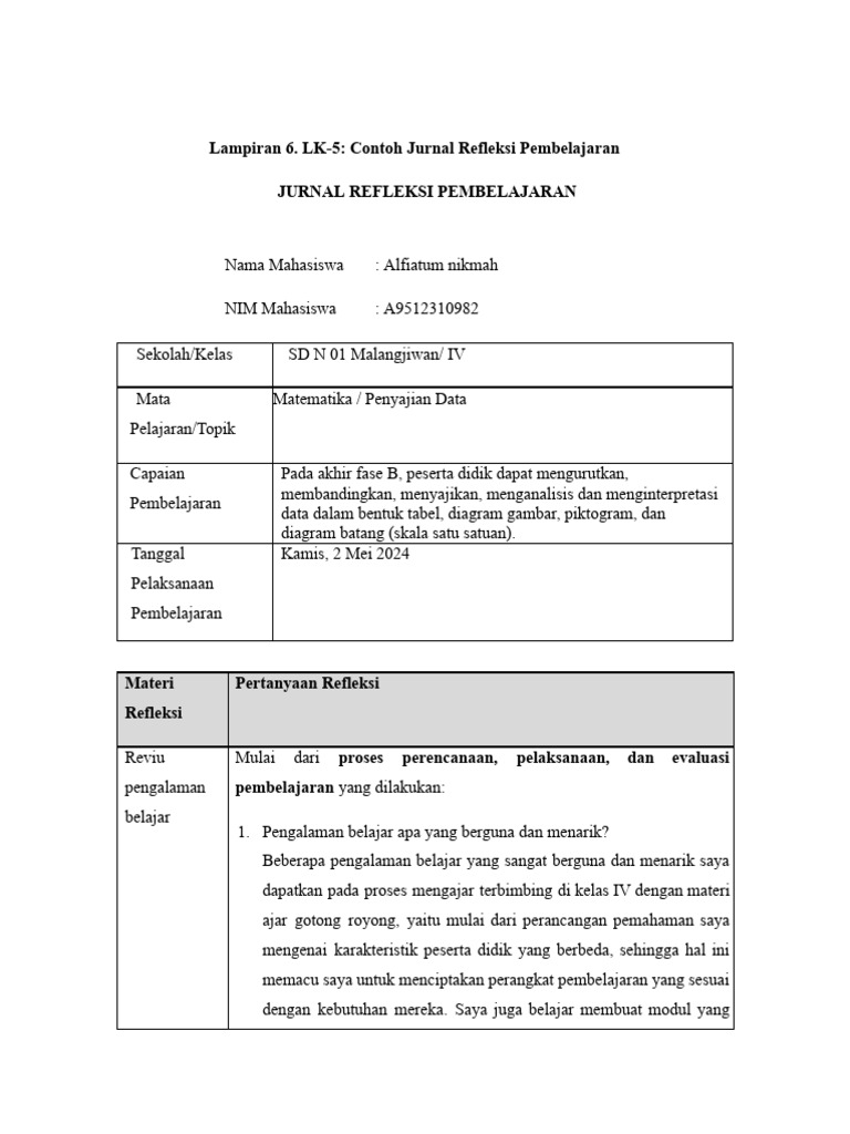 Lampiran 6. LK-5 - Contoh Jurnal Refleksi Pembelajaran. Kelas IV | PDF | Karier & Perkembangan