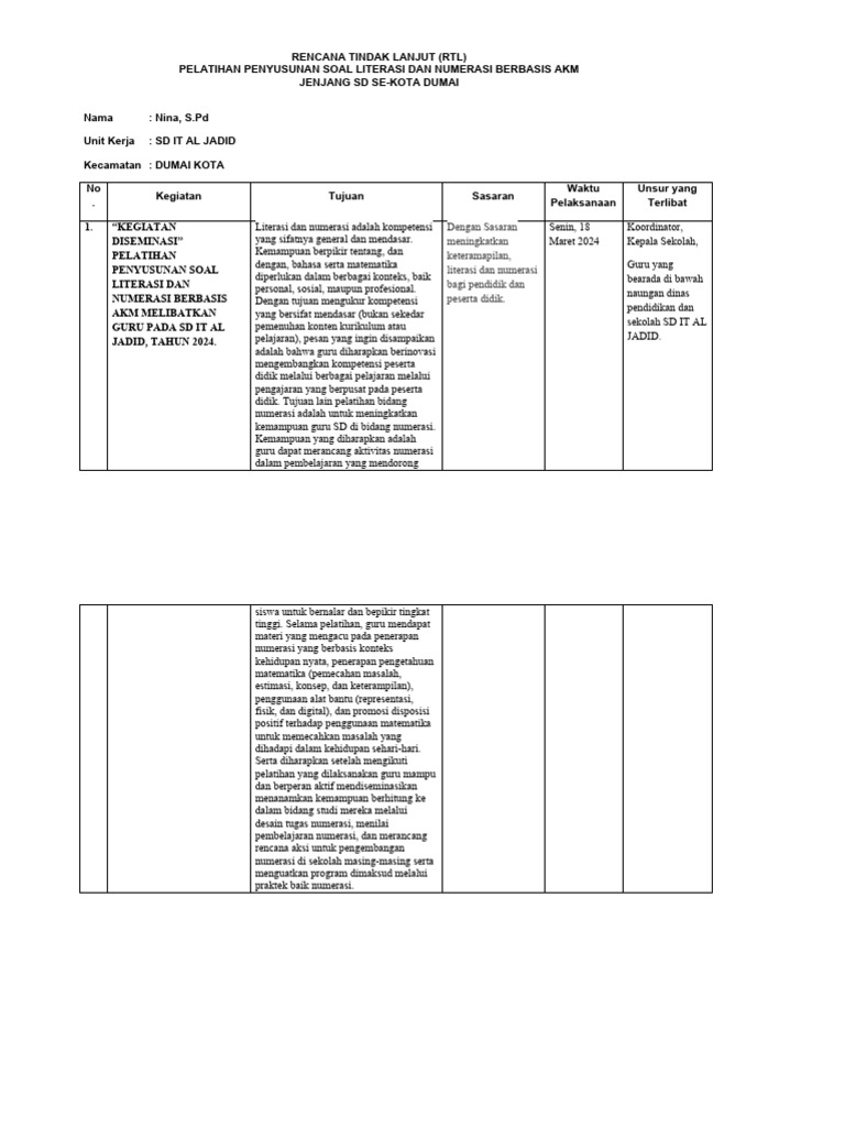 RTL - Pelatihan Soal LITNUM, NINA S.PD, SD IT AL JADID | PDF